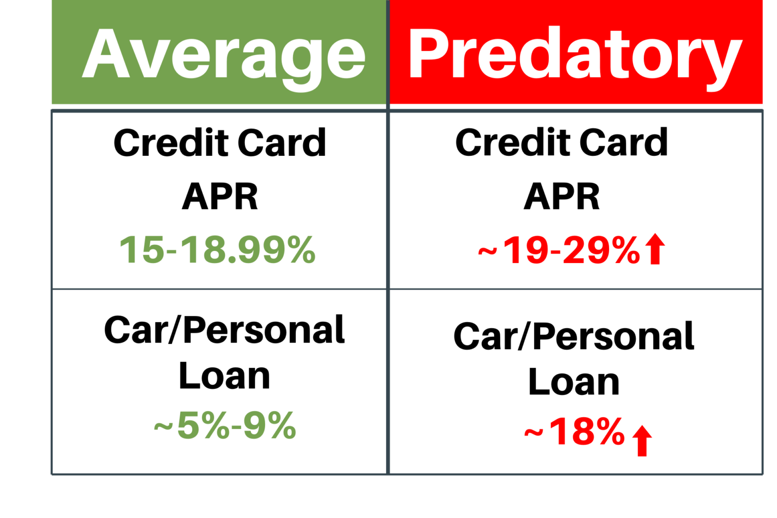 What is Predatory Lending? – HFLA of Northeast Ohio